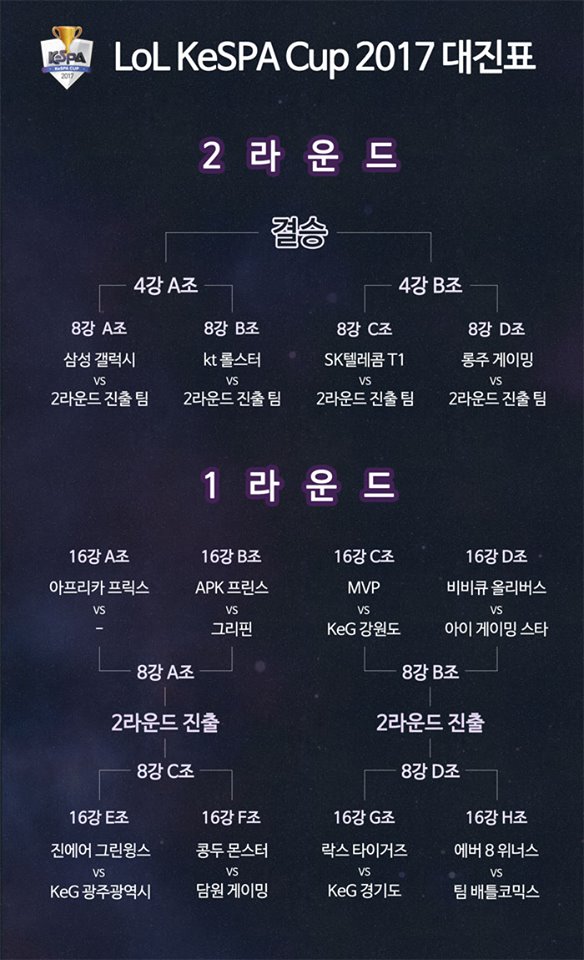 KeSPA盃不畏風雨照常舉行，LCK秋季賽要來啦！ | 4Gamers